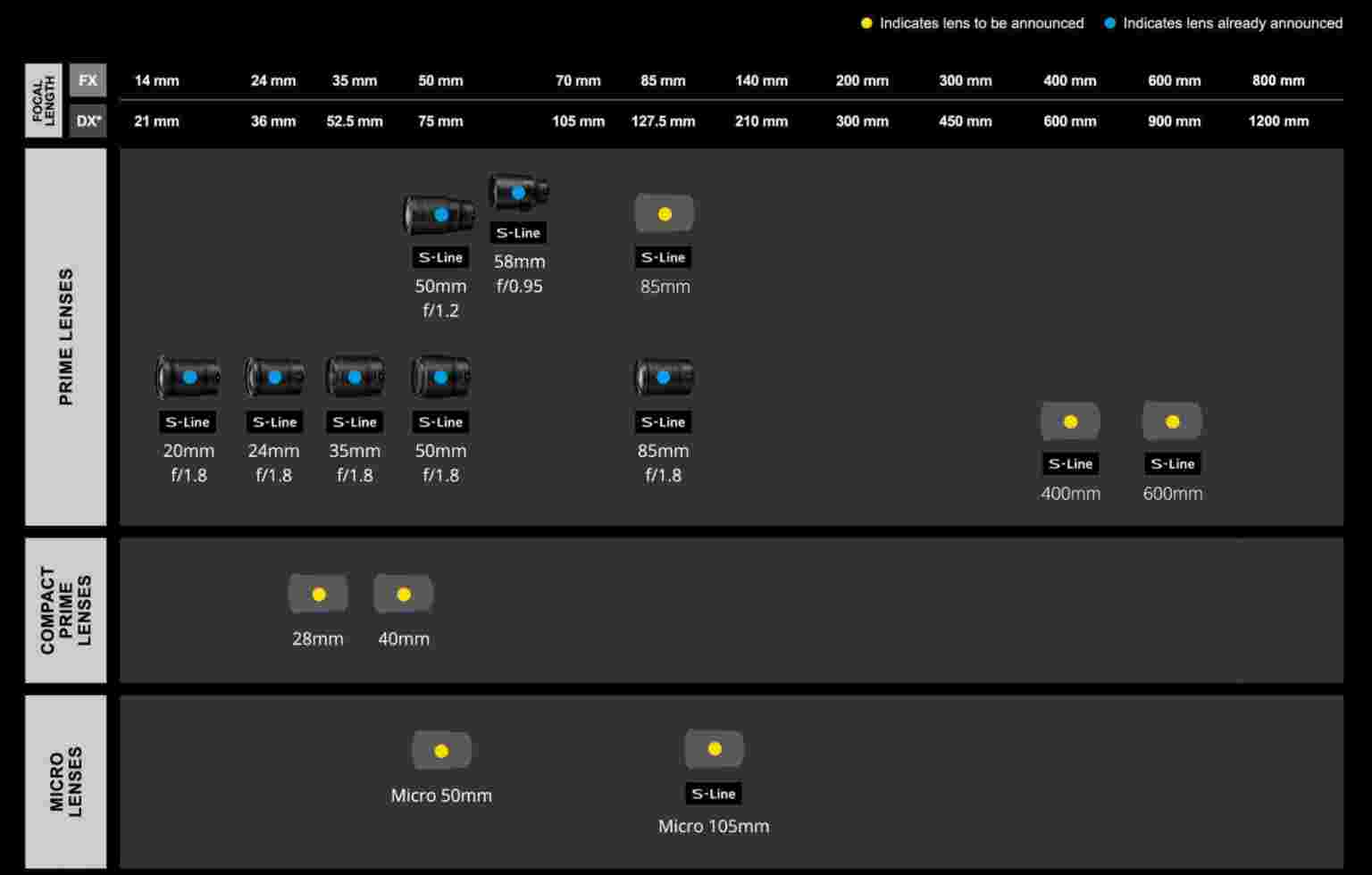 Camera Lenses Explained [Guide for What to Buy] | Best Photography Gear