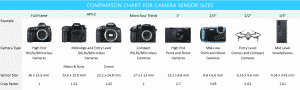 Camera Specs and Reviews - Best Photography Gear