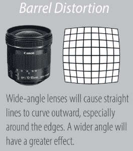 Common Camera Lens Distortions - Best Photography Gear