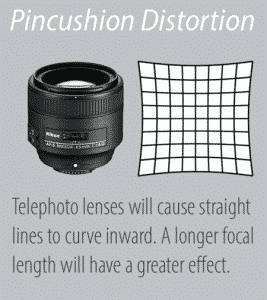 Common Camera Lens Distortions - Best Photography Gear